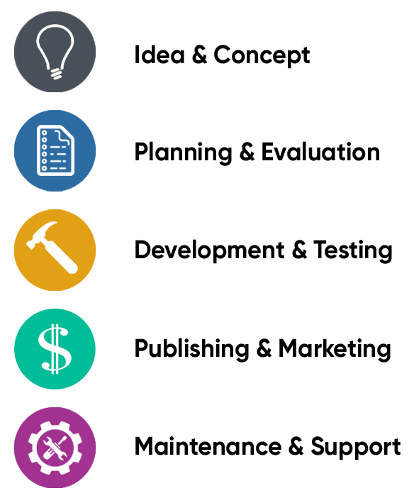 Mobile App Development Ios And Android Felgo The App Development Company
