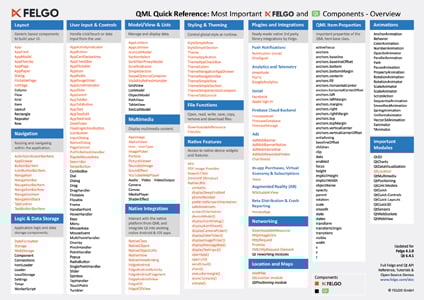Qt Application Development with Felgo