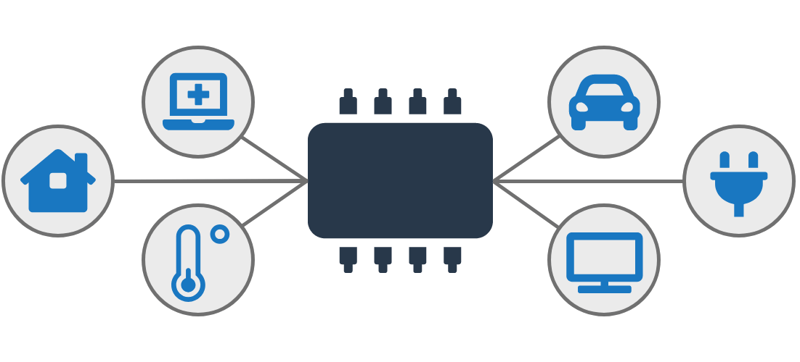 Embedded Application Development with Qt & Felgo