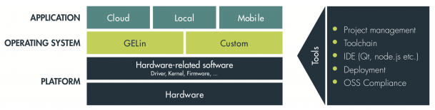 Embedded Application Development with Felgo & Qt